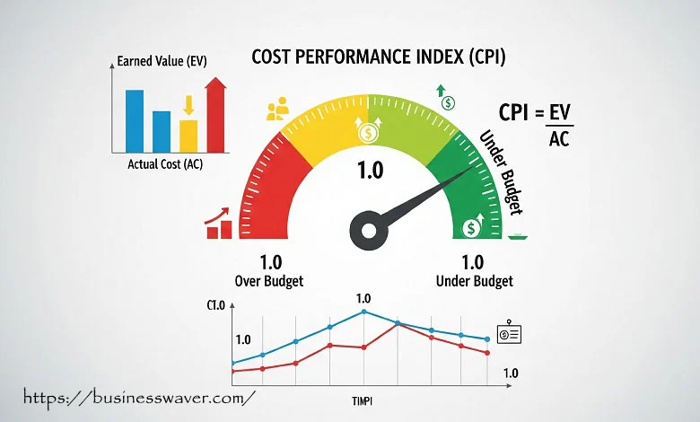 Understanding Cost Performance Index A Complete Guide